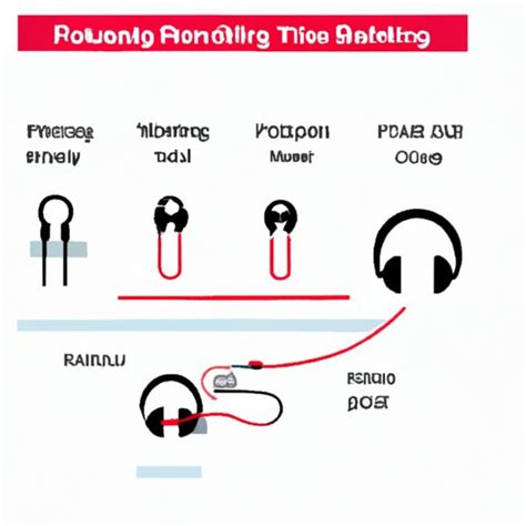 How To Put Beats In Pairing Mode A Step By Step Guide The Cognitive Orbit