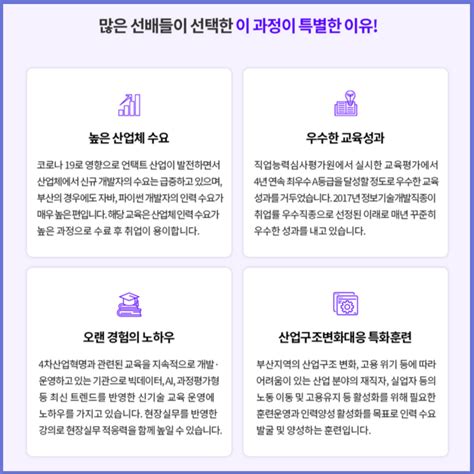부산국비무료교육수당 빅데이터 자바파이썬 개발자 20대에게 가장 필요한 커리어 정보 슈퍼루키