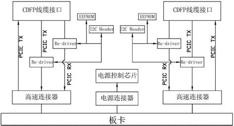 一种应用在服务器上的PCIE扩展板卡的制作方法