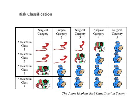 Ppt Dhf Powerpoint Presentation Free Download Id9471585