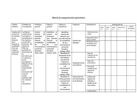 Cuestinario Cuali Matriz De Categorización Apriorística Ámbito Temático Problema De