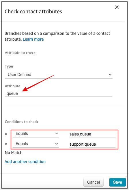 route inbound salesforce email using apex triggers and amazon connect
