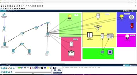 Presented A Comprehensive Smart Home Simulation Using Cisco Packet