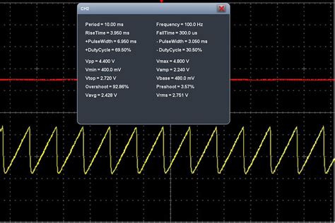 How To Generate A Sawtooth And A Triangle Wave With Arduino Eprojectszone