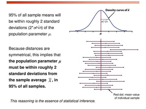 Introduction To Inference Estimating With Confidence Ppt Download