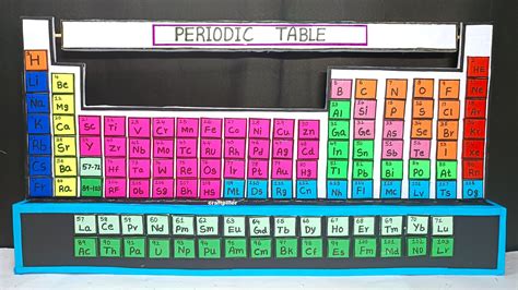 Chemistry Working Models Science Projects Maths Tlm English Tlm Physics Projects