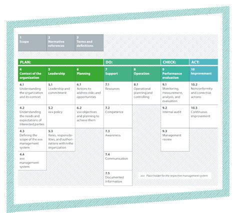 Integrated Management Systems