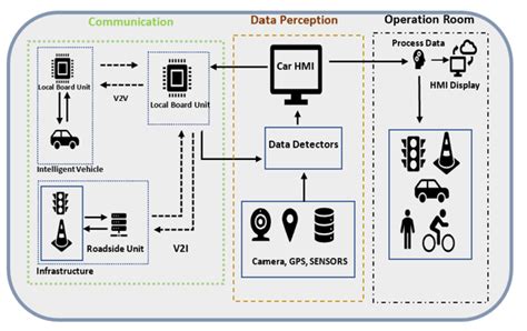 Intelligent Monitoring System Download Scientific Diagram