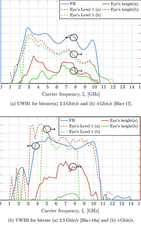 11 Data Detection Simulation Results Of The Uwb Envelope Detectors Download Scientific