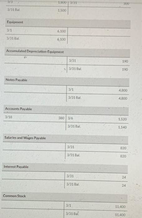 Solved Journalize And Post Closing Entries And Complete The Chegg Com