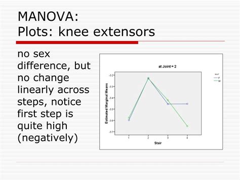PPT MANOVA Multivariate Analysis Of Variance PowerPoint Presentation ID