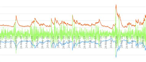 Rolling Var Values And Returns Of Natural Gas Futures Download Scientific Diagram