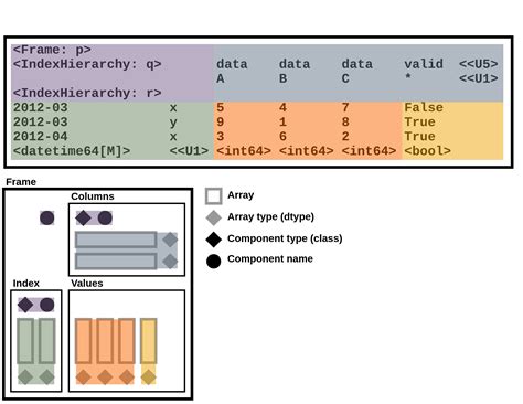 Faster Dataframe Serialization Towards Data Science