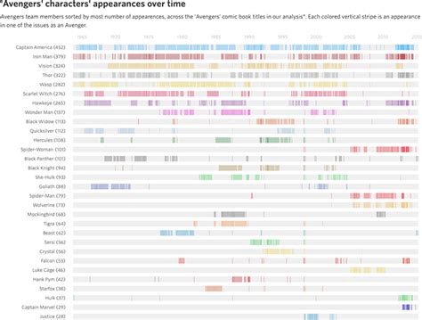 Chart Snapshot Barcode Plots The Data Visualisation Catalogue Blog