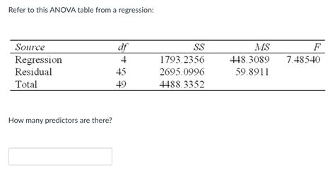 Solved Refer To This ANOVA Table From A Regression Source Chegg Com