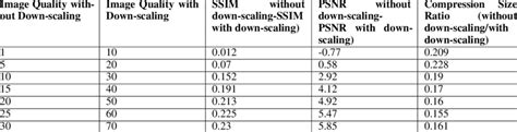 Comparative Analysis Results Between Proposed Variants Download Scientific Diagram