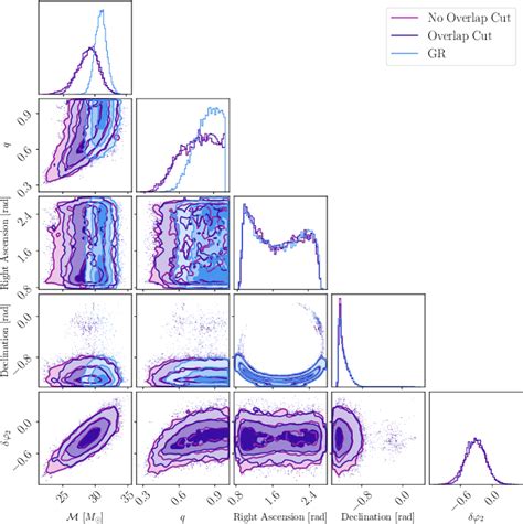 Figure 17 From Accelerating Tests Of General Relativity With Gravitational Wave Signals Using