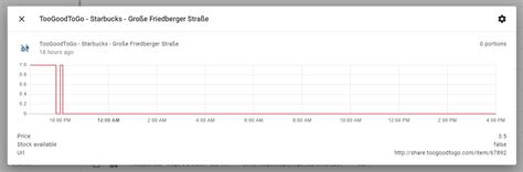 Toogoodtogo Mqtt Bridge Share Your Projects Home Assistant Community
