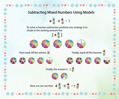Free Subtracting Mixed Fractions Worksheets Fun Activities