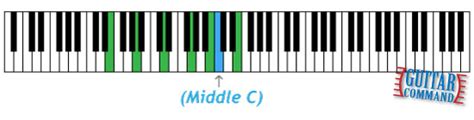 Guitar String Notes Tuning Guide Fretboard Diagrams