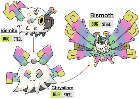Bismite Chrysilore And Bismoth My Psuedo Legendaries Based On Rosy