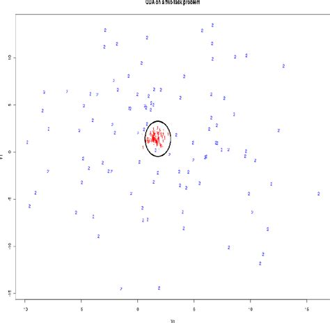 Figure 11 From Thesis Estimating Sparse Inverse Covariance Matrix For Brain Computer Interface