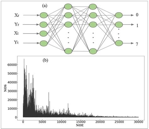 A Xt Yt Is A Random Point From A 60cm 2 Target Region Xr Yr Is