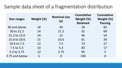 Rock Fragmentation Analysis Pptx
