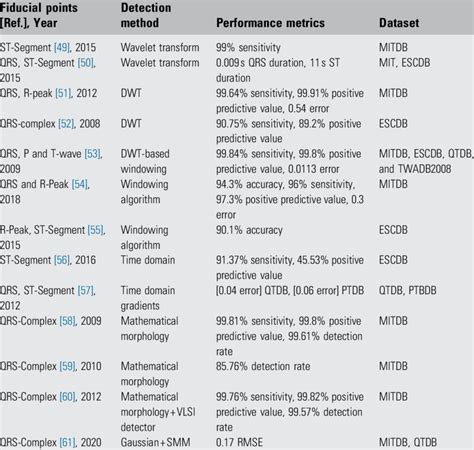 Signal Processing Approaches For Ecg Analysis Download Scientific Diagram
