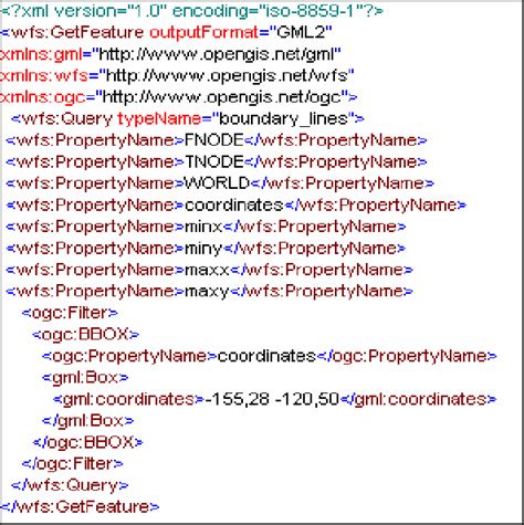 Sample Getfeature Request From Wms To Wfs Download Scientific Diagram