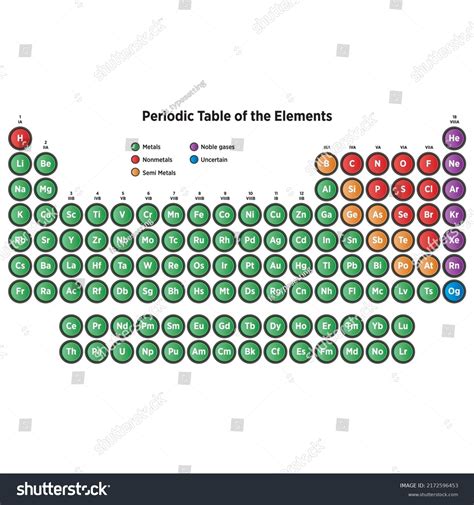 Are Cells Made Of Elements At Patrick Guinn Blog
