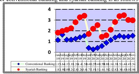Progress Of Npl And Npf Download Scientific Diagram