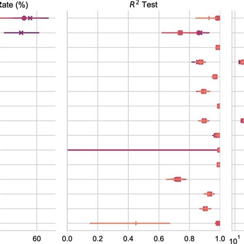 Overall Comparison Wrt Three Different Metrics Download