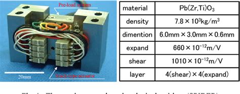 Figure 1 From Nonlinear Compensation Method With Bang Bang Compensator For A High Precision