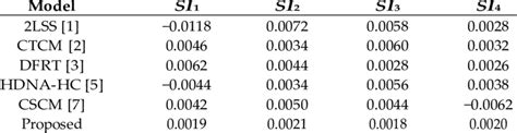 Diagonal Correlation Analysis Download Scientific Diagram