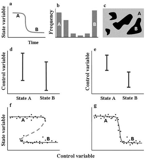 2 the same temporal a distributional b and spatial c patterns