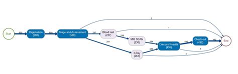 R Retrieve Information From Activities In Processmapr Stack Overflow