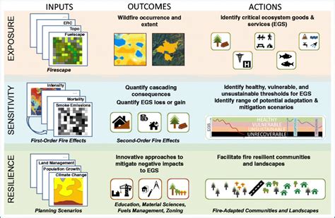 Idealized Vulnerability Assessment Framework To Characterize