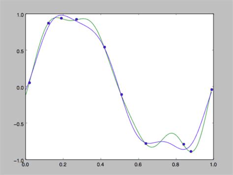 Types Of Regression Models In Machine Learning
