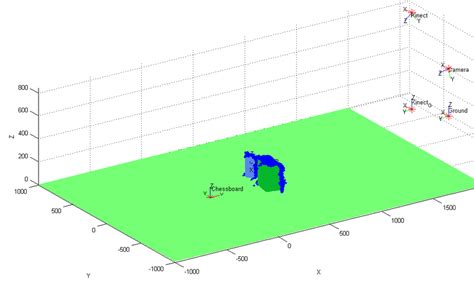 example of superquadrics fitting with depth data download scientific diagram