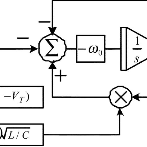 Conceptual Block Diagram Of The Filter Used In Simulink Simulations