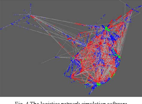 Figure 4 From Large Scale Logistics Network Simulation And Its Application In Jd Semantic Scholar