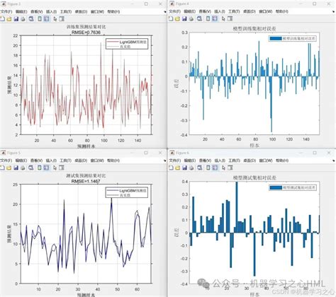 Lightgbm回归shap分析！matlab代码实现，通过shap方法量化特征贡献，引入shap方法打破黑箱限制，提供全局及局部双重解释视角，作者：机器学习之心！lightgbm And