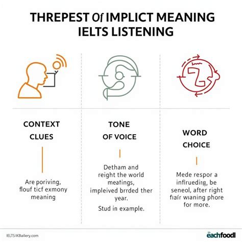 Mastering Listening For Implicit Meaning In Ielts Expert Strategies And Practice Tips Ietlsnet