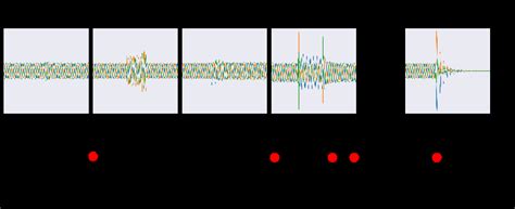 An Overview Of The Architecture Of The Forecasting Machine Learning Download Scientific Diagram