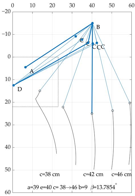 Sensors Free Full Text Metaheuristic Approach To Synthesis Of Suspension System Of Mobile
