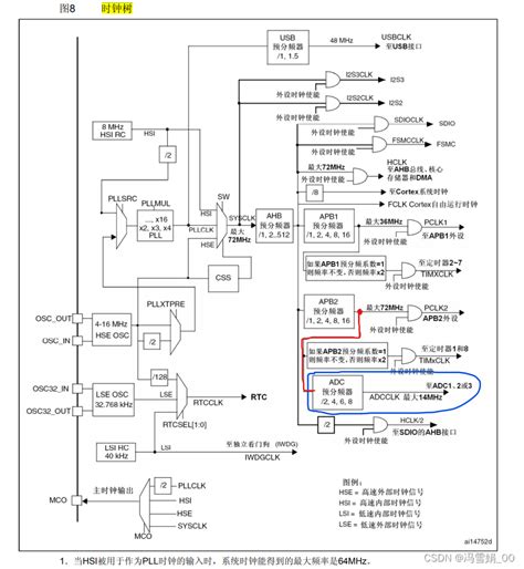 【stm32】 Adcstm32 Adc注入 Csdn博客 【stm32】 Adcstm32 Adc注入 Csdn博客