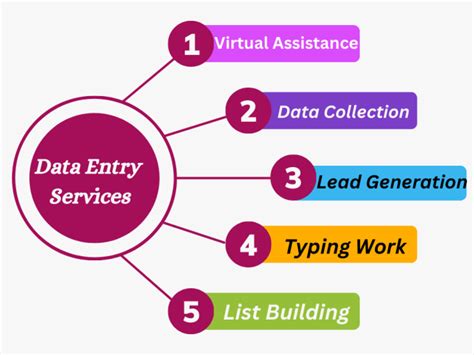 Do Fastest Data Entry Web Research And Data Collection By Raesaawan Fiverr