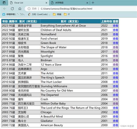 前端实验四——jquery基础应用jquery实验任务 Csdn博客