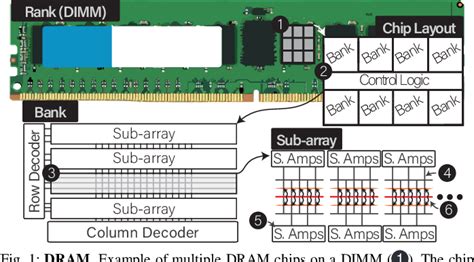 Figure 1 From Rega Scalable Rowhammer Mitigation With Refresh Generating Activations Semantic